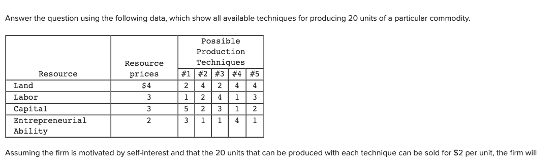 Solved Answer the question using the following data, which | Chegg.com