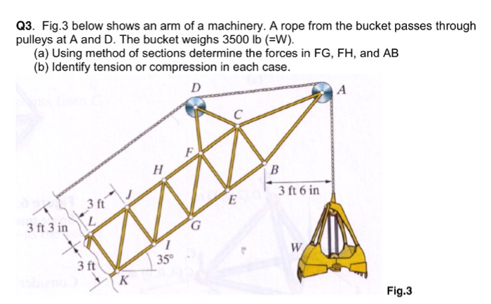 Solved Fig.3 below shows an arm of a machinery. A rope from | Chegg.com