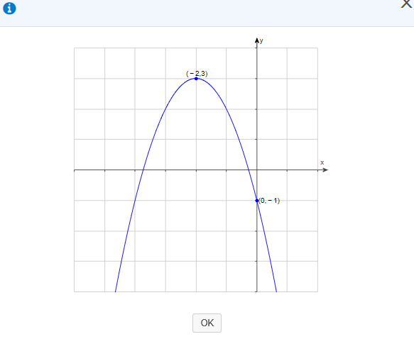 Solved Find a quadratic function f whose graph matches the | Chegg.com