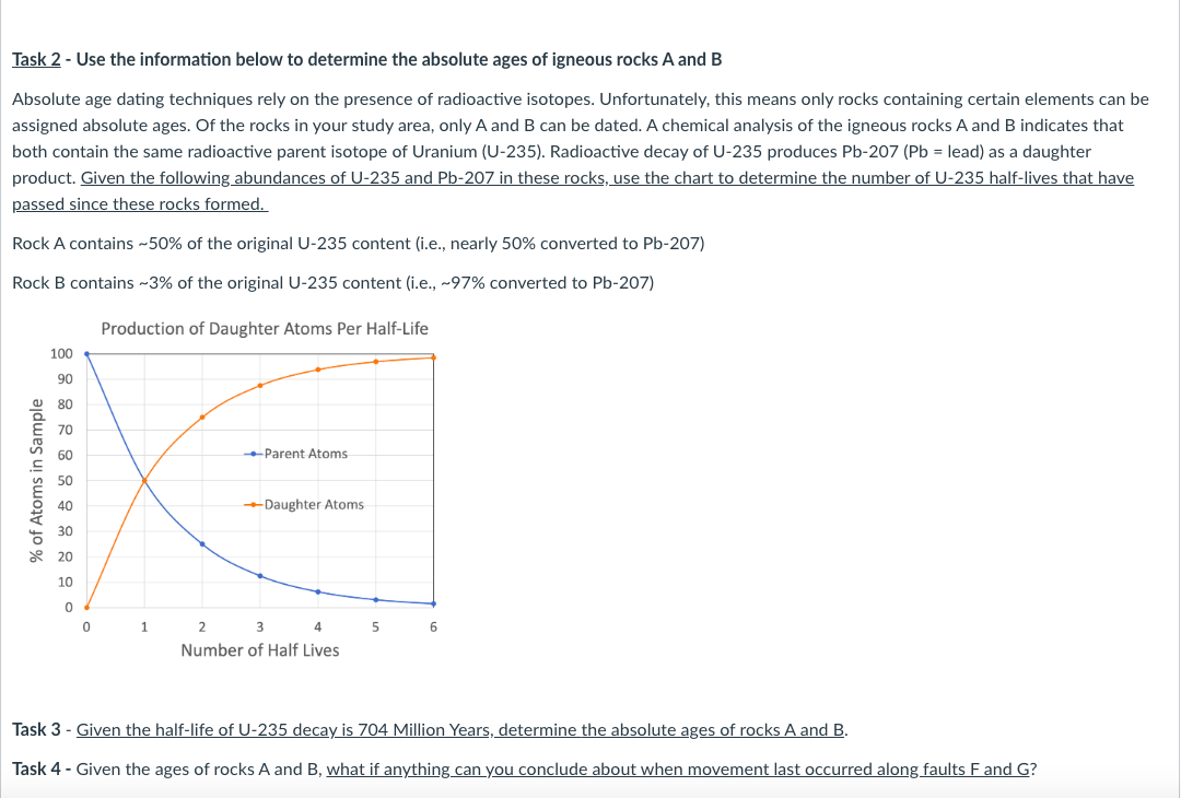 Solved Task 2 - Use the information below to determine the | Chegg.com