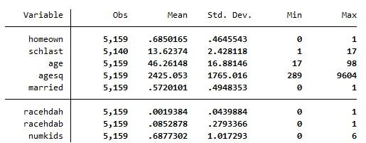 Solved Variable Obs Mean Std. Dev. Min Max 0 1 homeown | Chegg.com
