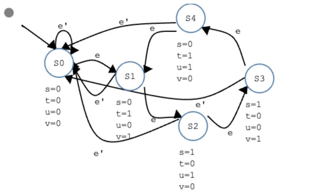 Solved Please draw the circuit diagram to build the circuit | Chegg.com