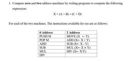 Solved 1. Compare zero and two address machines by writing | Chegg.com