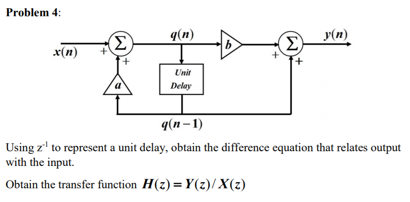Solved Problem 4 y(n) Unit Delay dl q(n-1) Using z to | Chegg.com