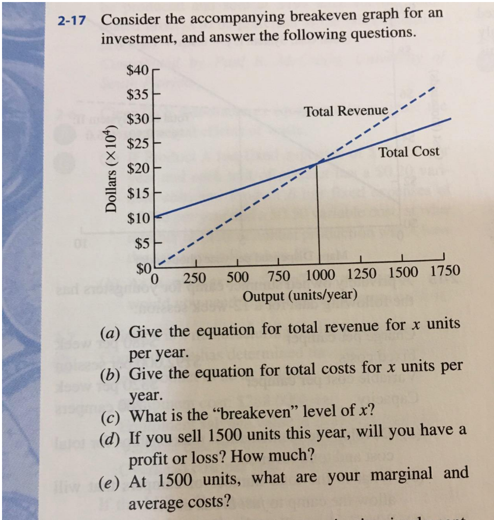 Solved 2-17 Consider the accompanying breakeven graph for an | Chegg.com