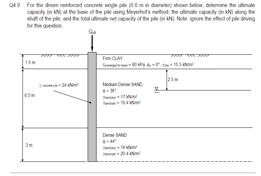 Solved Q4.9 For the driven reinforced concrete single pile | Chegg.com