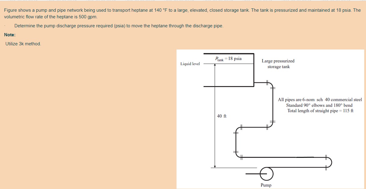 Figure shows a pump and pipe network being used to | Chegg.com