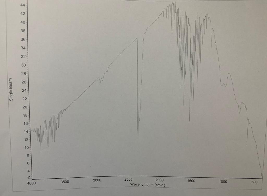 Please help me identify this unknown solid | Chegg.com
