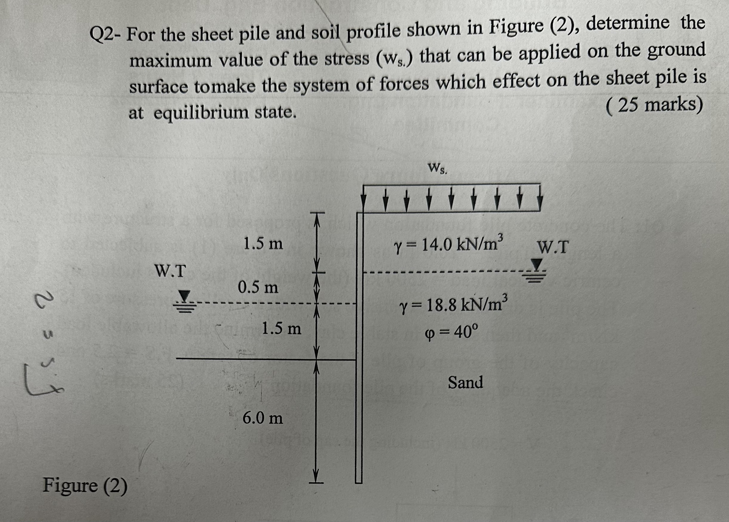 Solved Q2- For the sheet pile and soil profile shown in | Chegg.com