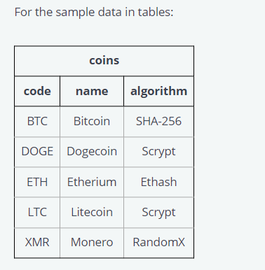 Solved A number of algorithms are used to mine | Chegg.com