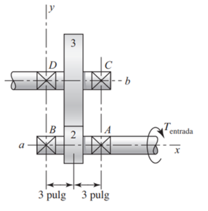 Solved The figure shows a pair of spur gears mounted on a | Chegg.com