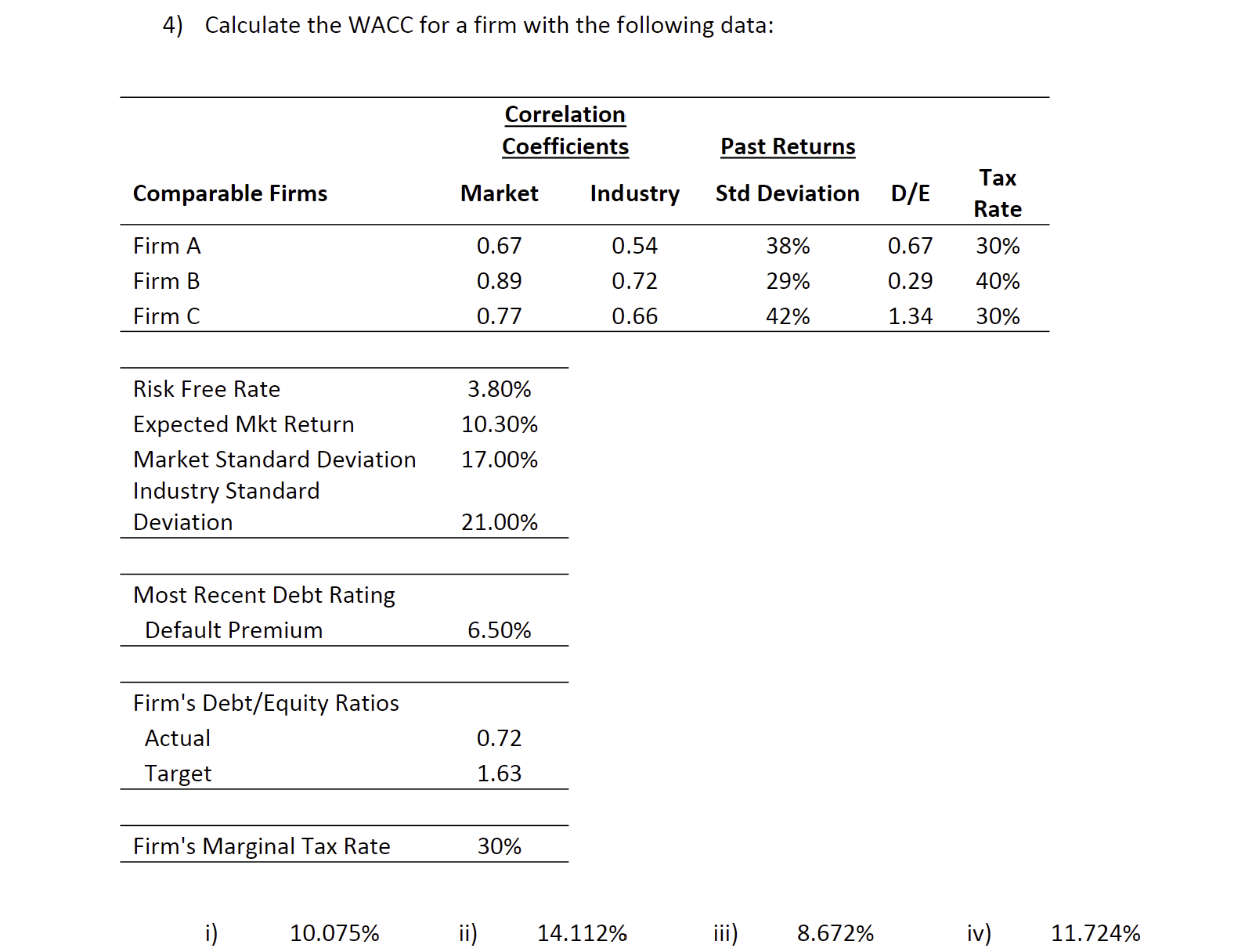 Solved Calculate the WACC for a firm with the following | Chegg.com