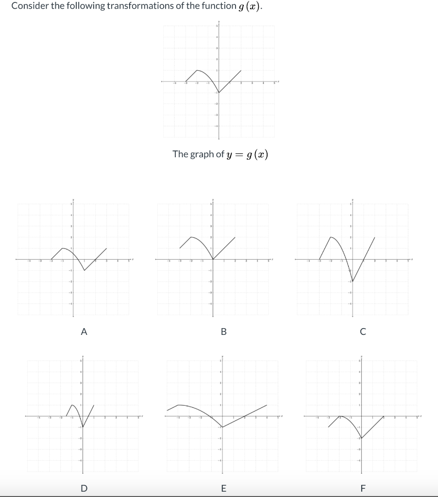 Solved Consider the following transformations of the | Chegg.com