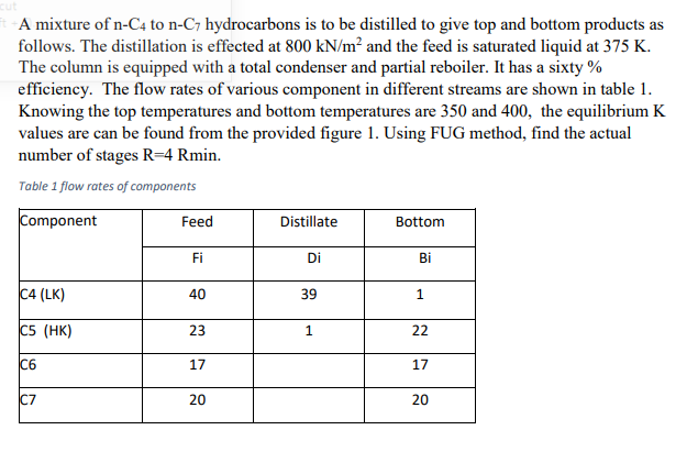 Solved A mixture of n−C4 to n−C7 hydrocarbons is to be | Chegg.com