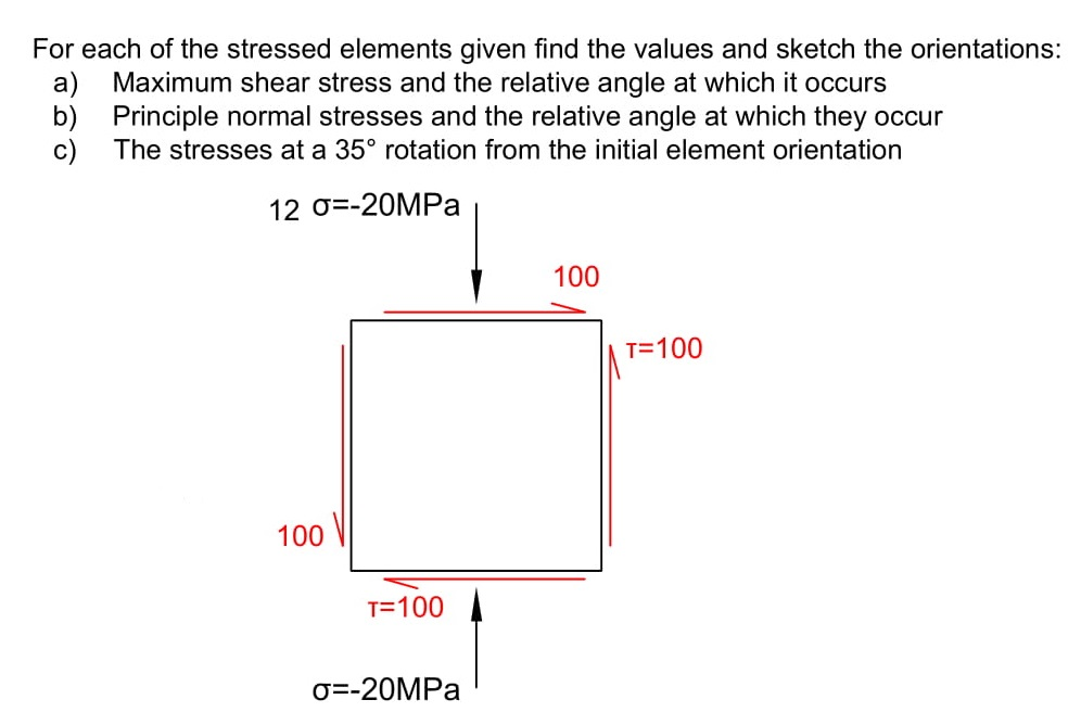 Solved For each of the stressed elements given find the | Chegg.com