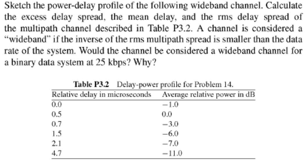 Solved Sketch the power-delay profile of the following | Chegg.com
