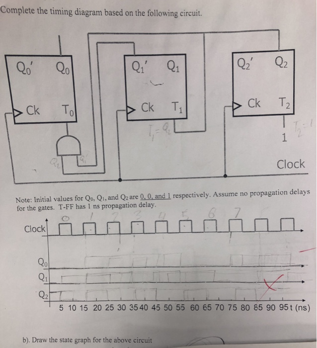 Solved Complete the timing diagram based on the following | Chegg.com