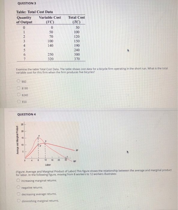 Solved QUESTION3 Table: Total Cost Data Quantity Variable | Chegg.com