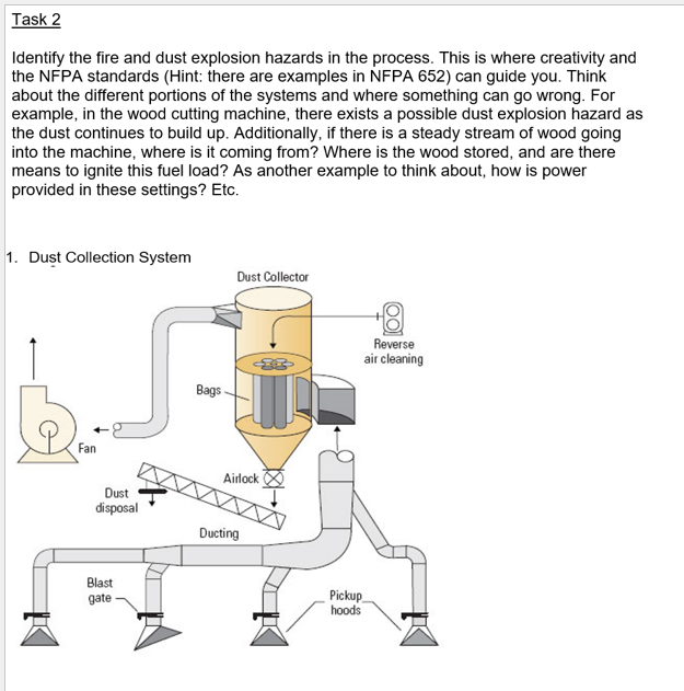 Solved Identify the fire and dust explosion hazards in the | Chegg.com