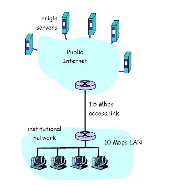 Solved 2. Suppose that the average object size is 900,000 | Chegg.com