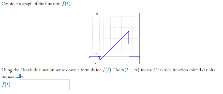 Solved Consider A Graph Of The Function F T 1 Using The