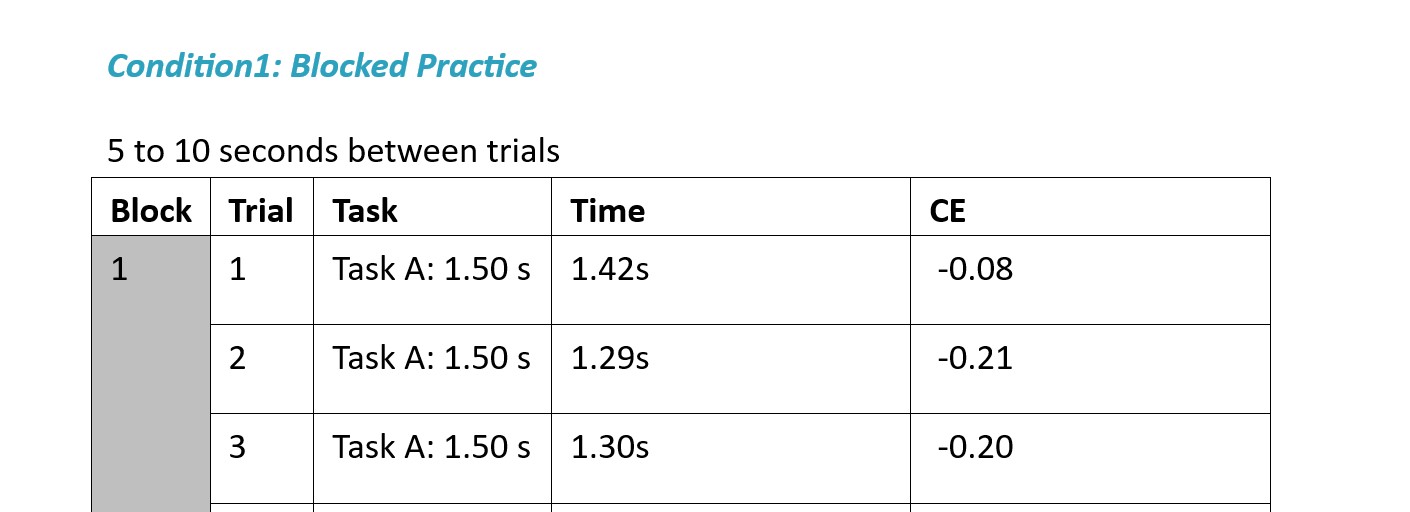 Solved Calculate and record the average CE scores for each | Chegg.com