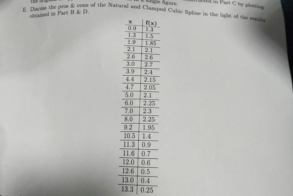 the in Part C by plotting obtained in Part B & D. | Chegg.com