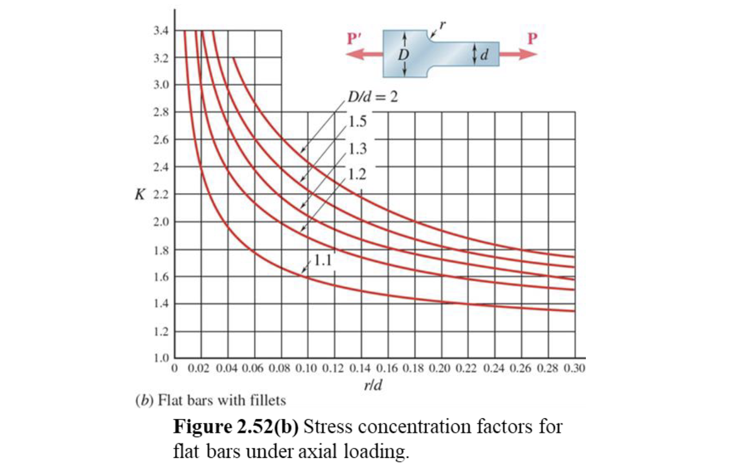 Solved A plate as shown in below. For an external axial load | Chegg.com