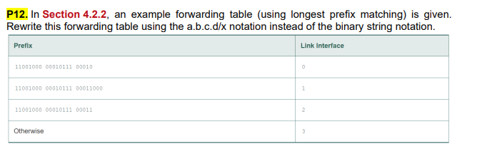 Solved P12. In Section 4.2.2, an example forwarding table | Chegg.com