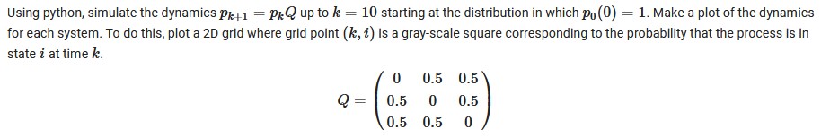 Solved Using python, simulate the dynamics pk+1=pkQ up to | Chegg.com