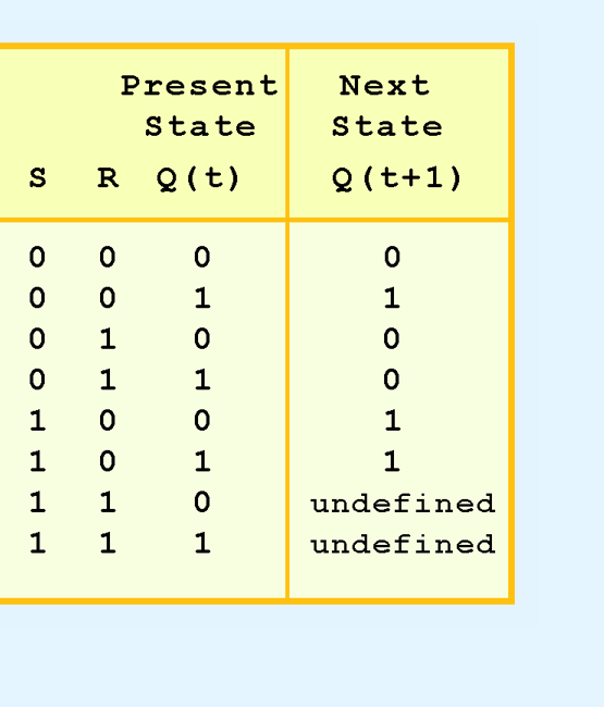 Solved Assume the rows of the characteristic table below are | Chegg.com