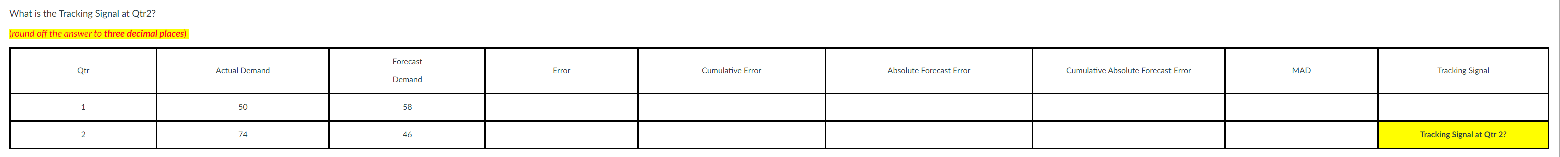 Solved What is the Tracking Signal at Qtr2? | Chegg.com