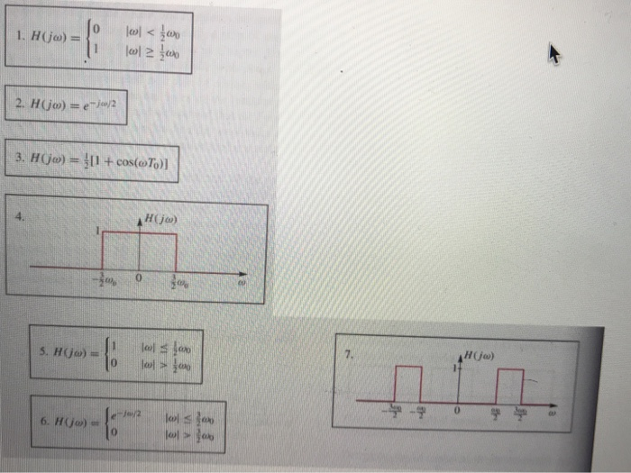 Solved Consider an LTI system whose frequency response is | Chegg.com