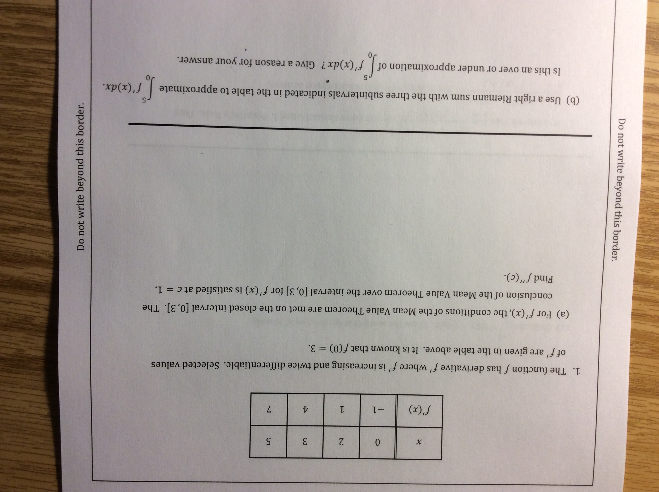 Solved 1. The function f has derivative f′ where f′ is | Chegg.com