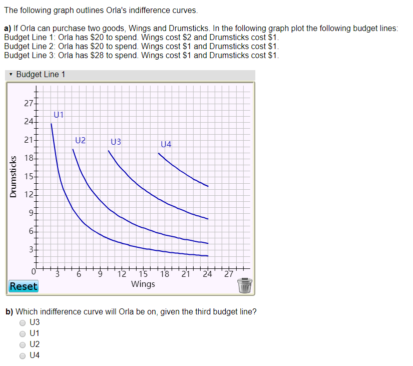 Solved The following graph outlines Orla's indifference | Chegg.com