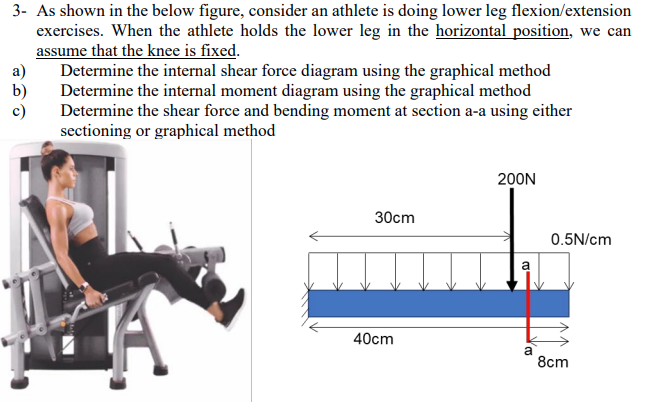 Solved 3- As shown in the below figure, consider an athlete | Chegg.com