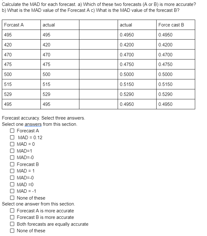Calculate the MAD for each forecast. a) Which of | Chegg.com