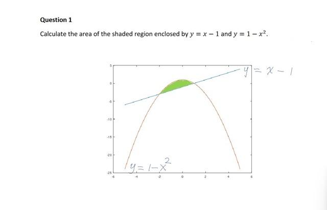 Solved Calculate the area of the shaded region enclosed by | Chegg.com