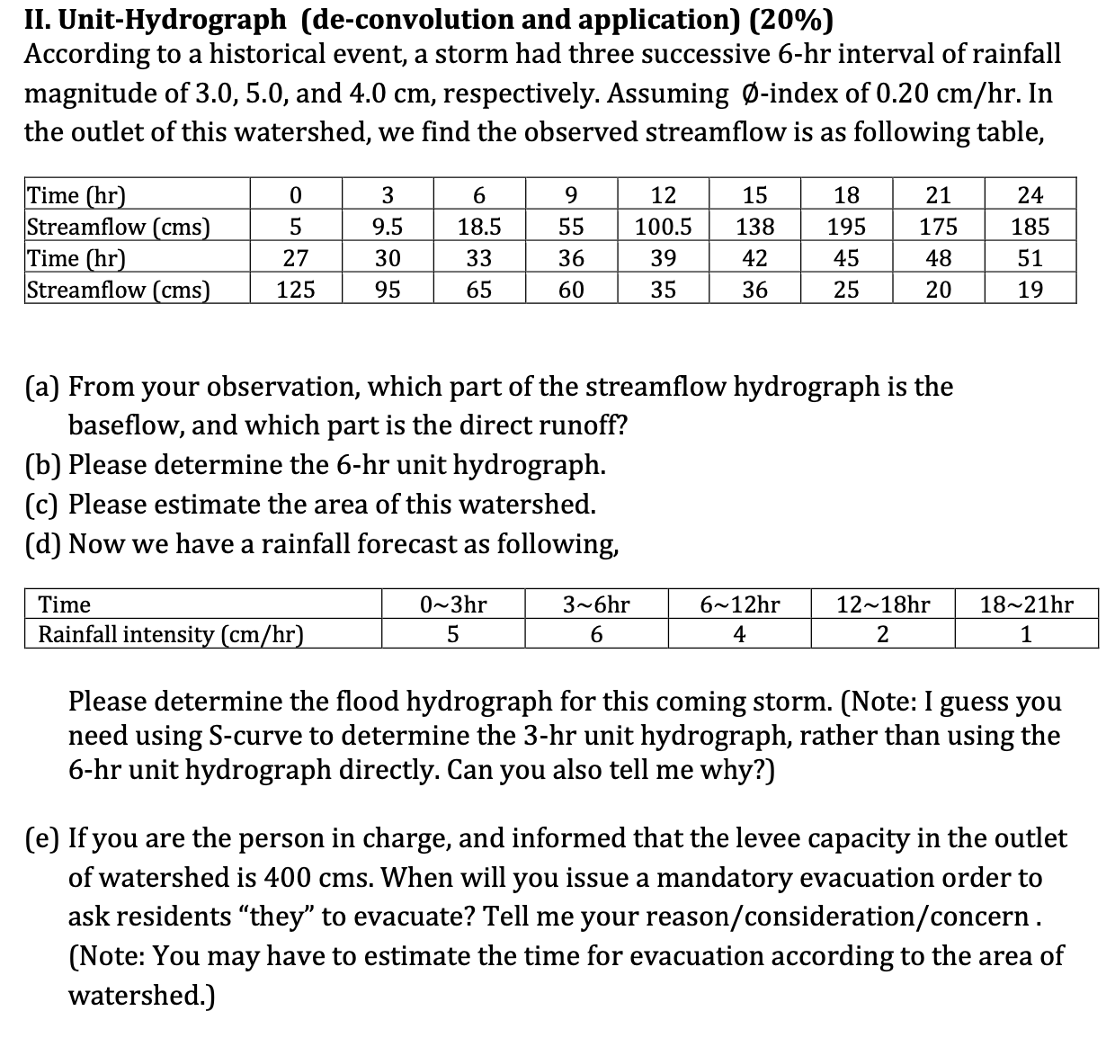 Solved II. ﻿Unit-Hydrograph (de-convolution and | Chegg.com
