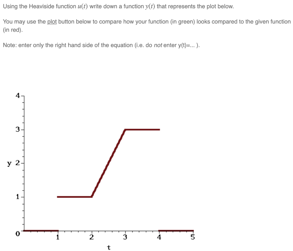 Solved Using the Heaviside function u(t) write down a | Chegg.com