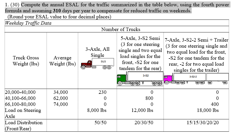 Solved 1. (30) Compute the annual ESAL for the traffic | Chegg.com