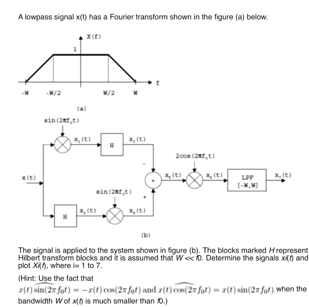 Solved A lowpass signal x(t) has a Fourier transform shown | Chegg.com