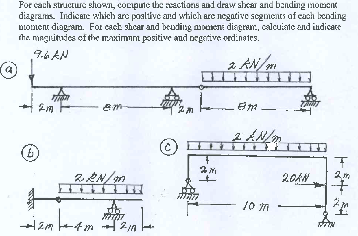 Solved For each structure shown, compute the reactions and | Chegg.com