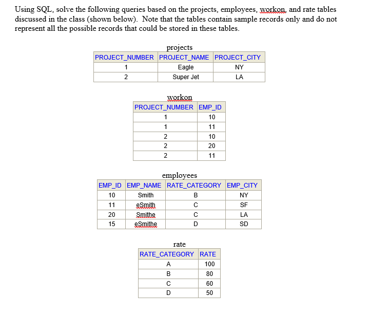 Solved Using SQL, solve the following queries based on the | Chegg.com