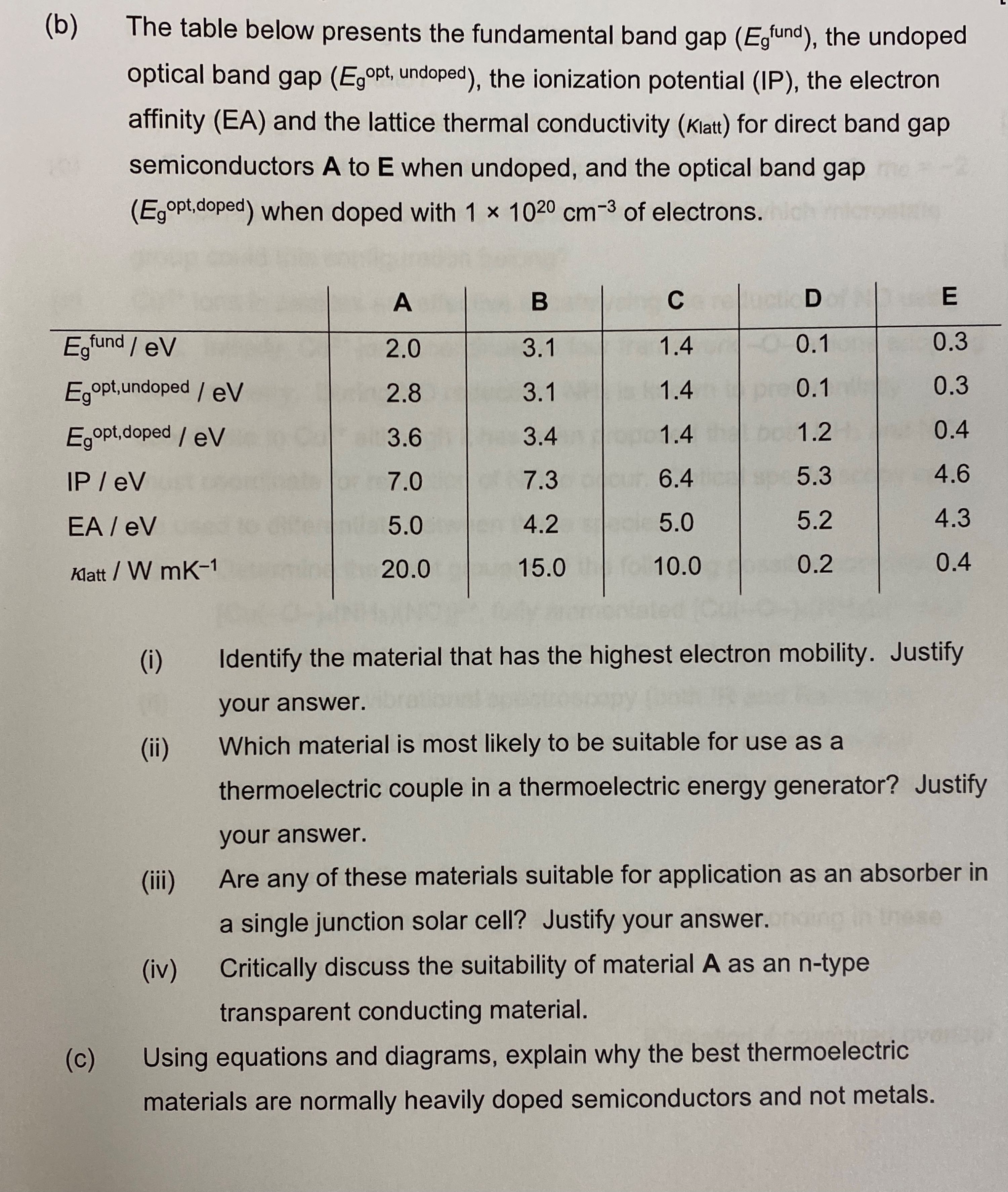 Solved (b) The table below presents the fundamental band gap | Chegg.com