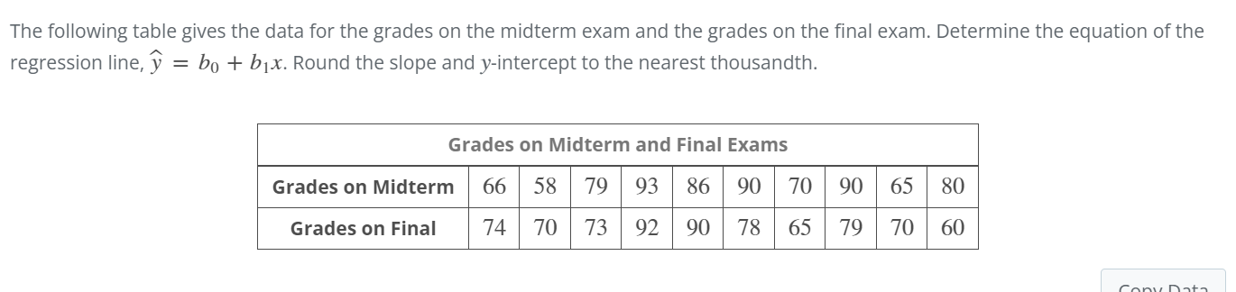 Solved The following table gives the data for the grades on | Chegg.com