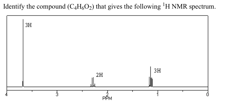 Solved Identify the compound (C4H602) that gives the | Chegg.com