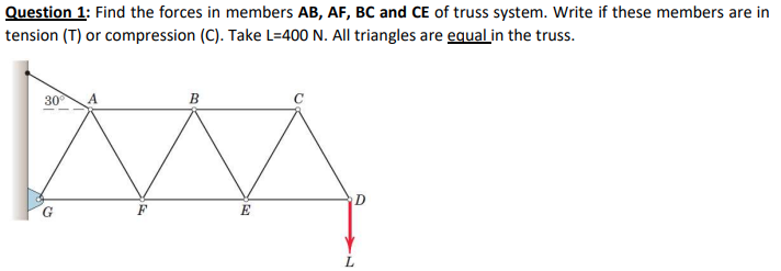 Solved Question 1: Find the forces in members AB, AF, BC and | Chegg.com