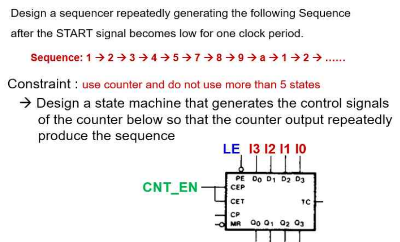 Design a sequencer repeatedly generating the | Chegg.com
