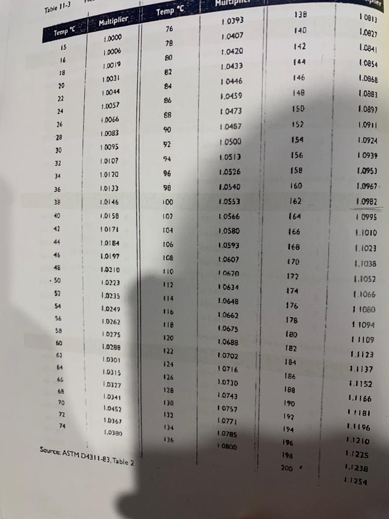 Solved SELF EVALUATION EXERCISE 4.1 .1 The binder | Chegg.com